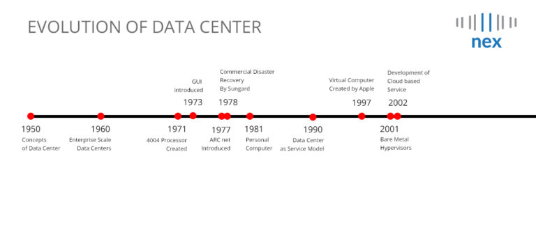The Evolution of Data Center | NEX Datacenter